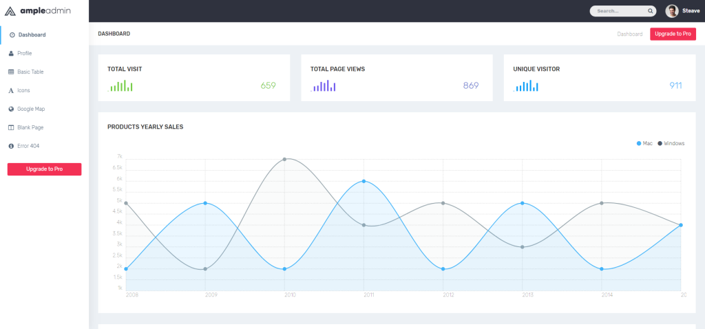 30+ Free Bootstrap admin templates for 2024 - bootstraplib