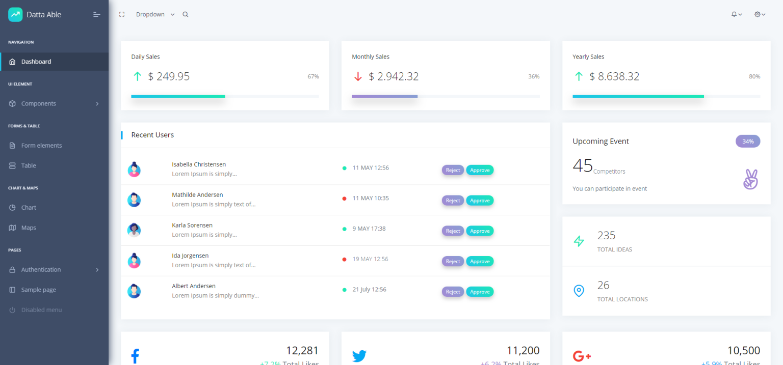 30+ Free Bootstrap admin templates for 2024 - bootstraplib