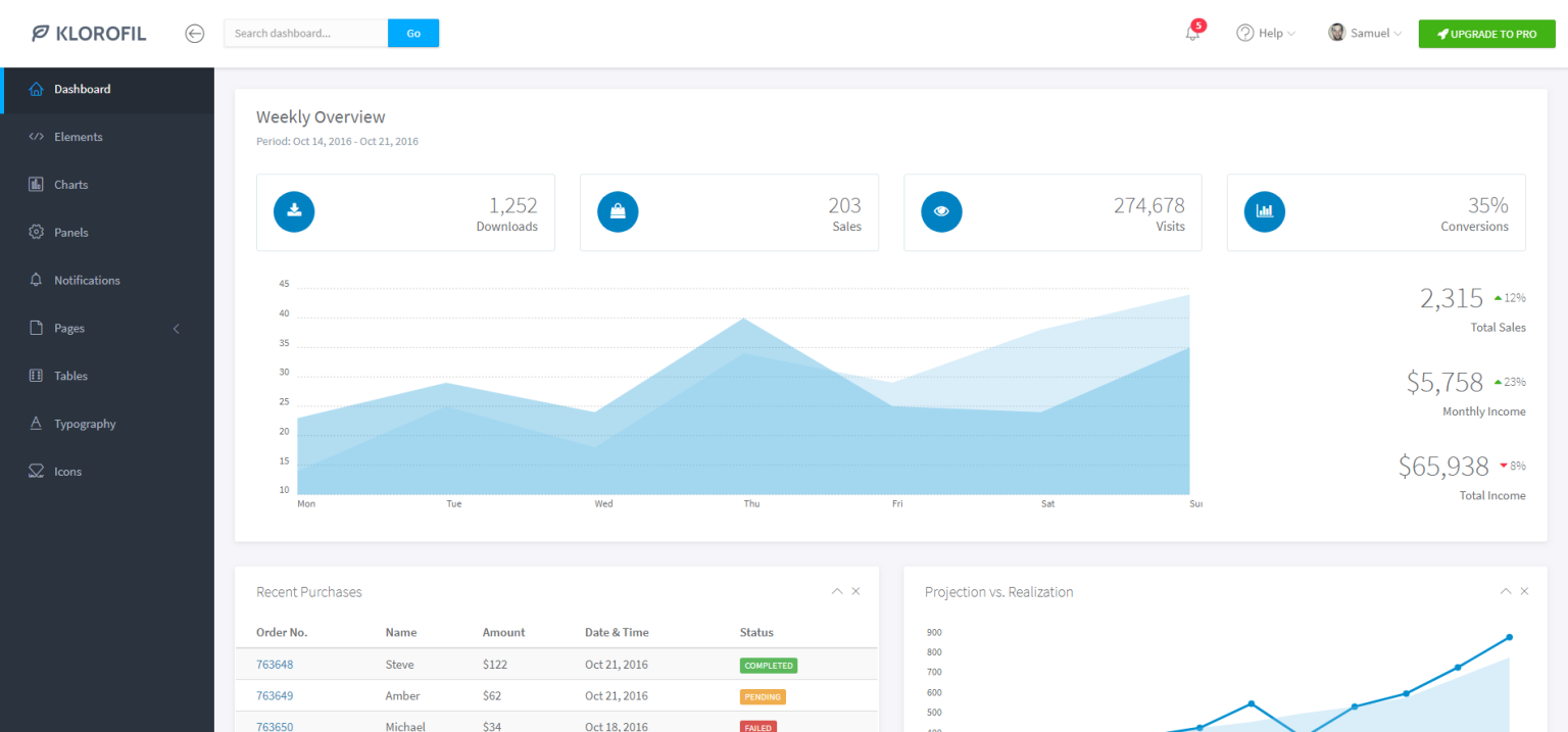 30+ Free Bootstrap admin templates for 2024 - bootstraplib