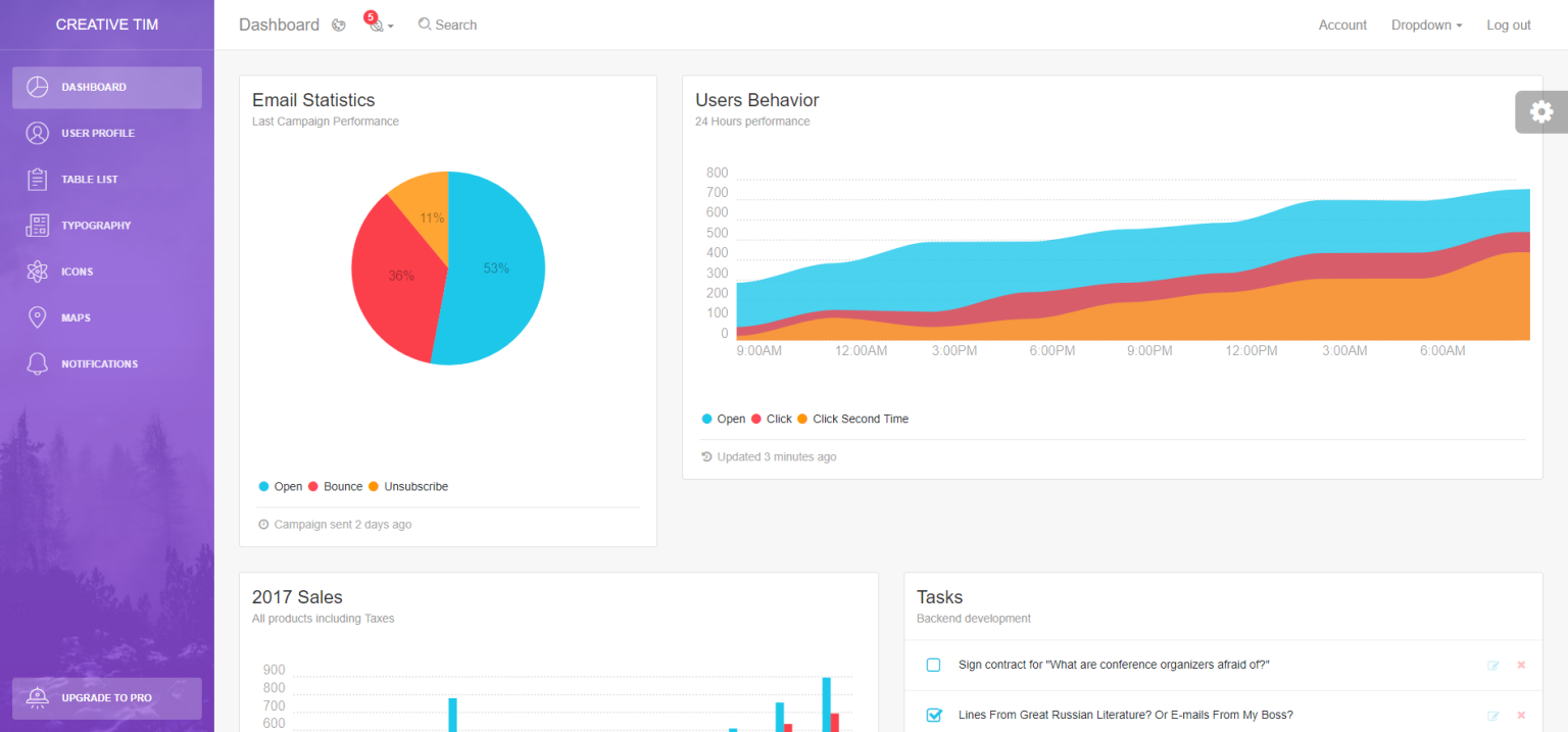 30+ Free Bootstrap admin templates for 2024 - bootstraplib
