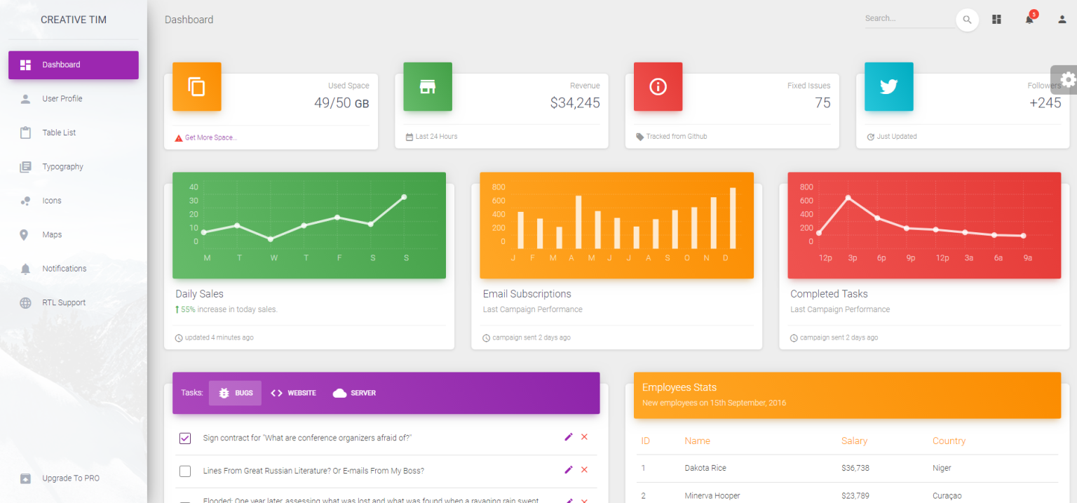 30+ Free Bootstrap admin templates for 2024 - bootstraplib