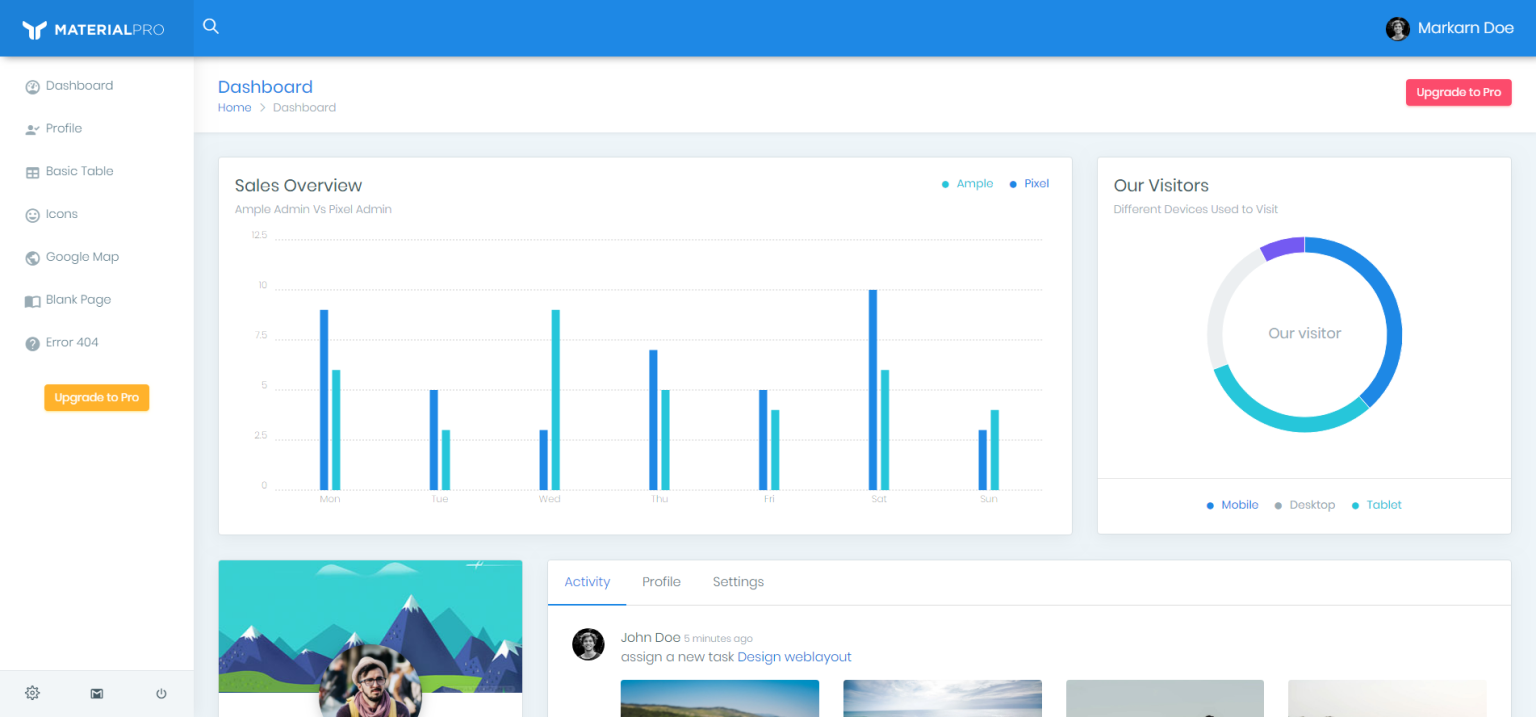 30+ Free Bootstrap admin templates for 2024 - bootstraplib