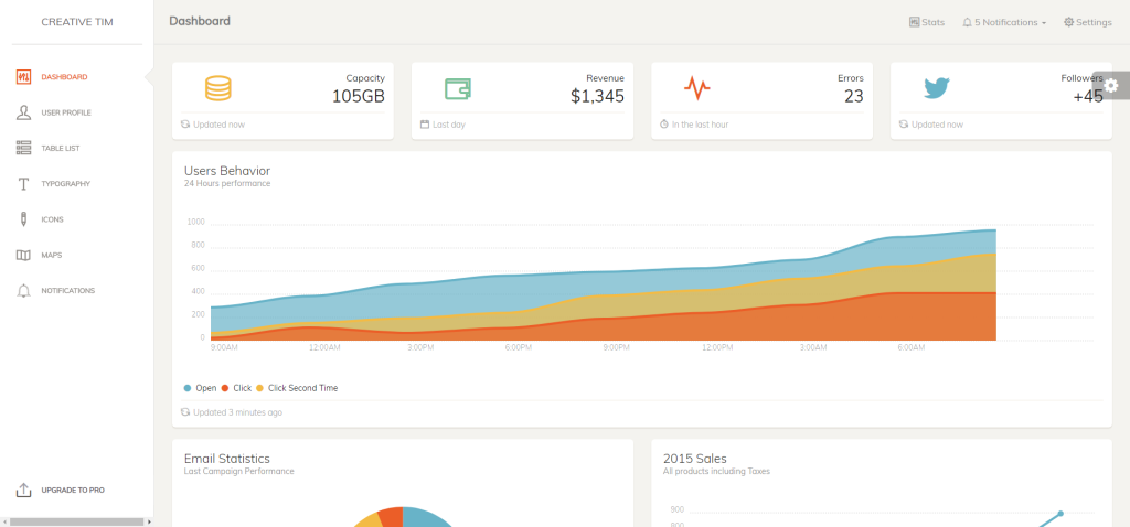 30+ Free Bootstrap admin templates for 2024 - bootstraplib