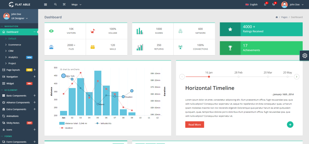 10+ Free and premium Dark admin theme template for website 2020