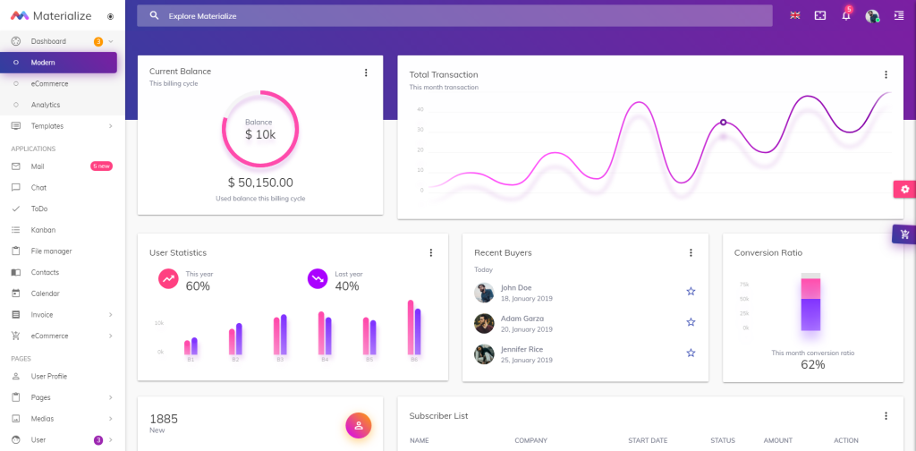 Top 12+ Impressive Laravel Dashboard for web developer 2021