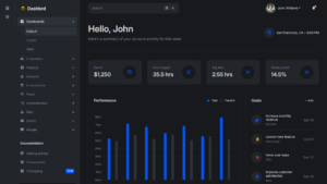 Amazing Collections of Bootstrap 5 Templates & Themes