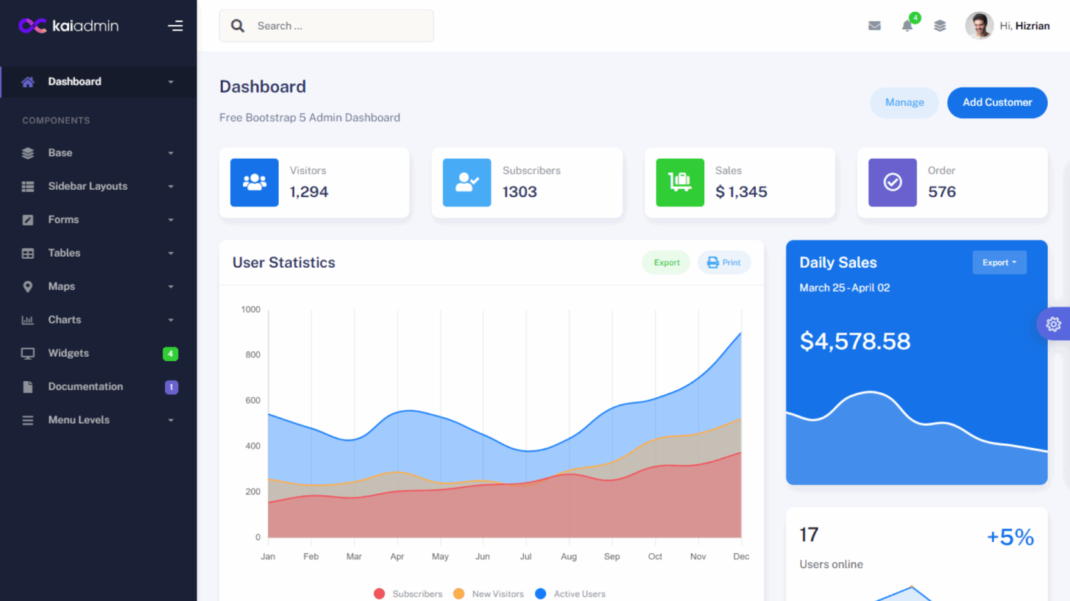 Amazing Collections of Bootstrap 5 Templates & Themes